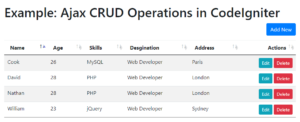 Ajax CRUD Operation in CodeIgniter with Example | WD
